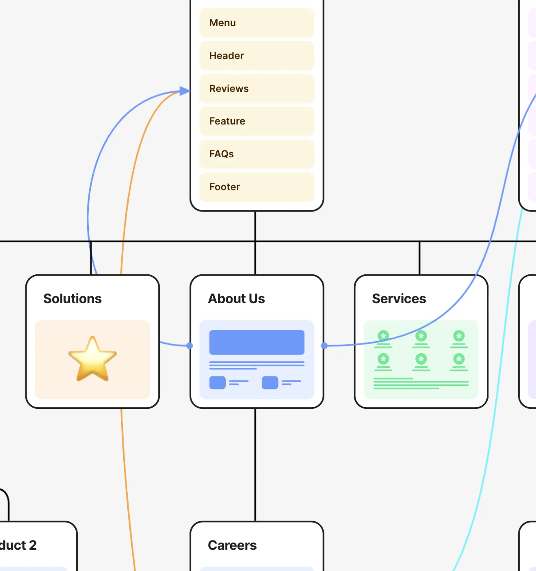 7 cool visual sitemap examples